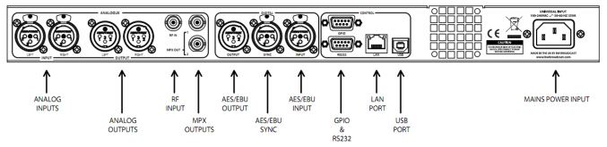 The BW Broadcast – RBRX1 FM Tuner – The Broadcasters Desktop Resource