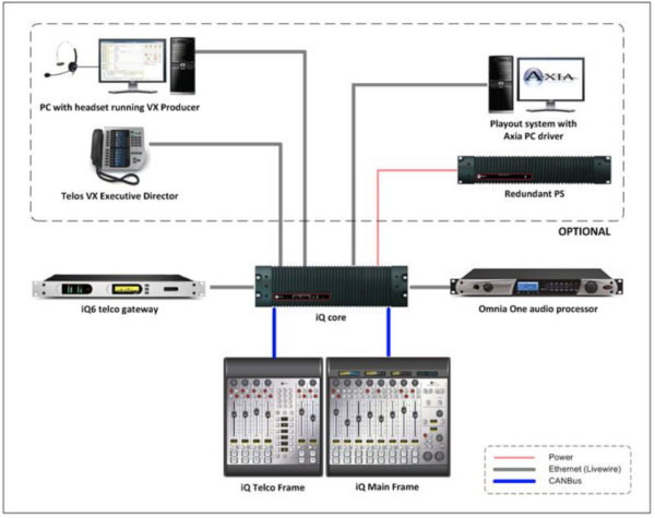 Axia iQ – Small Form Digital Consoles - The Broadcasters Desktop Resource