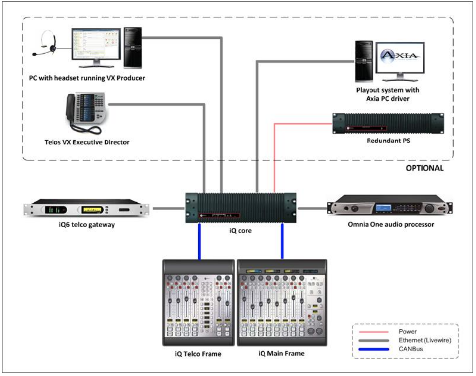 Axia iQ – Small Form Digital Consoles – The Broadcasters Desktop Resource
