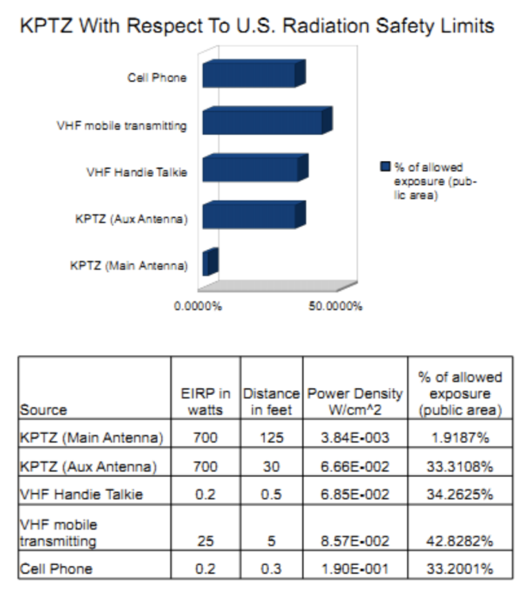 Using an RFR Quick Chart to Solve Local Problems - The Broadcasters ...