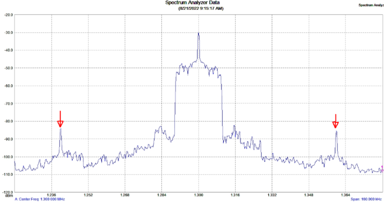 Finding and Dealing with Spurs – The Broadcasters Desktop Resource